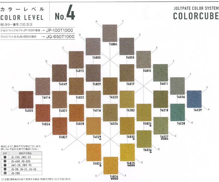 ジョリパットネオJQ-650 20kg(高耐久タイプ) - 大橋塗料